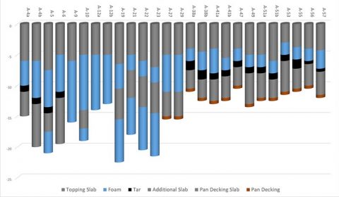 Concrete Coring - | GPR Data, Inc.